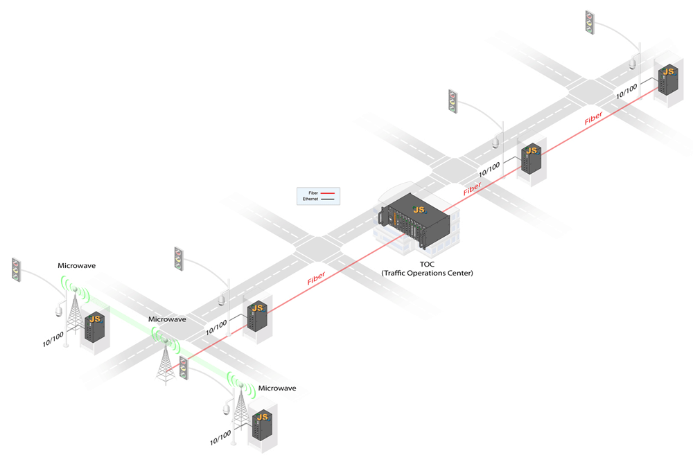 Industrial Ethernet Switch for DIN Rail Mounting - TC Communications