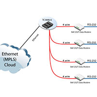TC Communications Offers Various Solutions for Leased Line Replacement ...