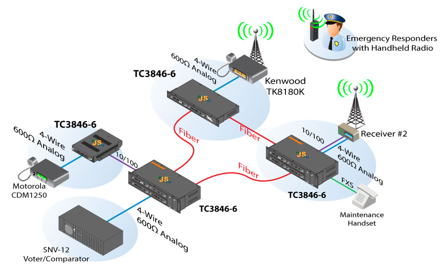 Radio over IP Products, Solutions, and Application- TC Communications