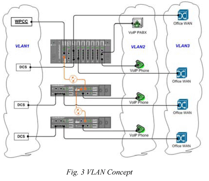 White Paper > Modern Industrial Ethernet Switches Can Be Deterministic ...