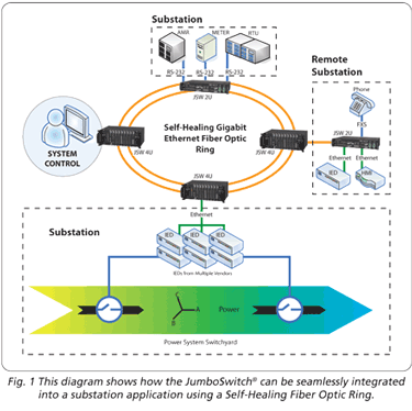 The Next-Generation Ethernet Backbone Network solution that bridges IP ...
