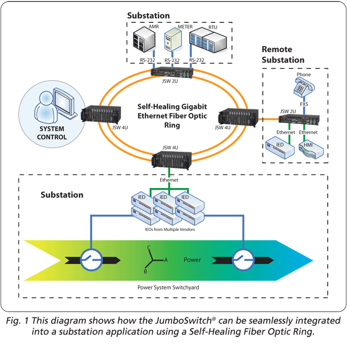 The Next-Generation Ethernet Backbone Network solution that bridges IP ...