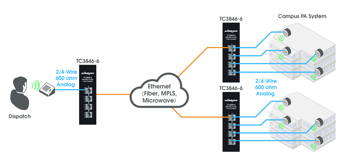 Analog Radio over Modern Networks - Products, Solutions, and ...