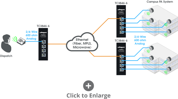 Analog Radio over Modern Networks - Products, Solutions, and ...