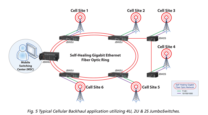 The Next-Generation Ethernet Backbone Network solution that bridges IP ...