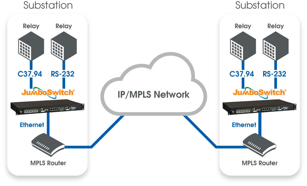 Teleprotection over IP Solutions and Applications- TC Communications