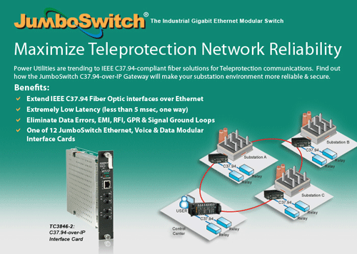 Teleprotection Network Reliability- TC Communications