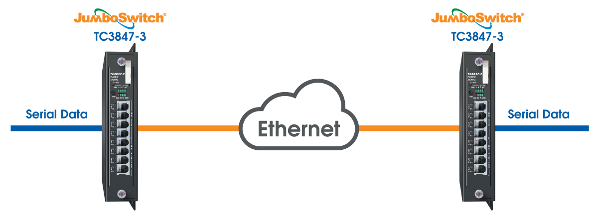 ANSP Upgrades Nationwide Radar System to Modern IP Network with ...