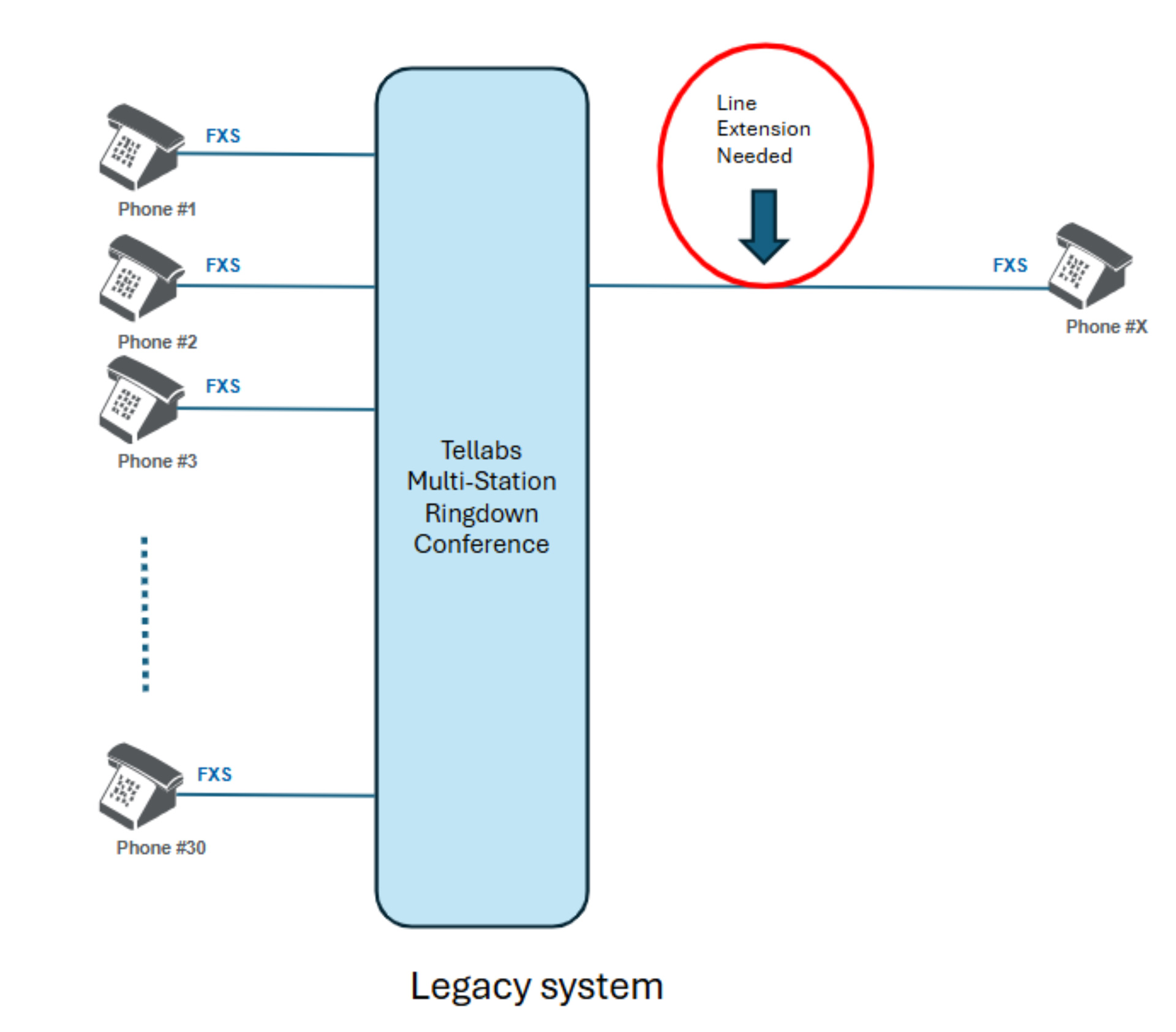 Old Equipment; New Problem: Solving Legacy Device Issues for a Utility ...