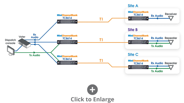 New England Transportation Authority Migrates Police Radio to T1 Ahead ...